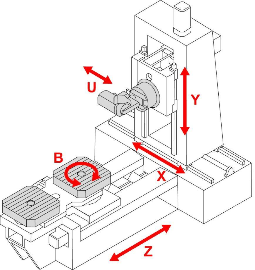 HMCs vs. VMCs: 3 Reasons to Consider a Horizontal Machining Center